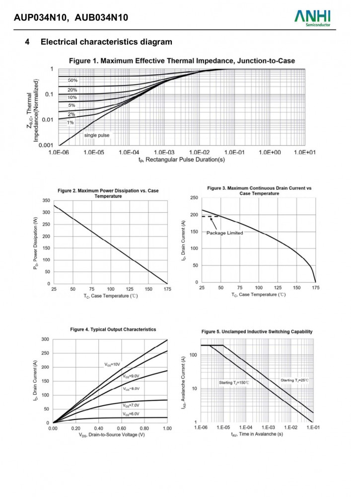 AUB034N10 datasheet page 6