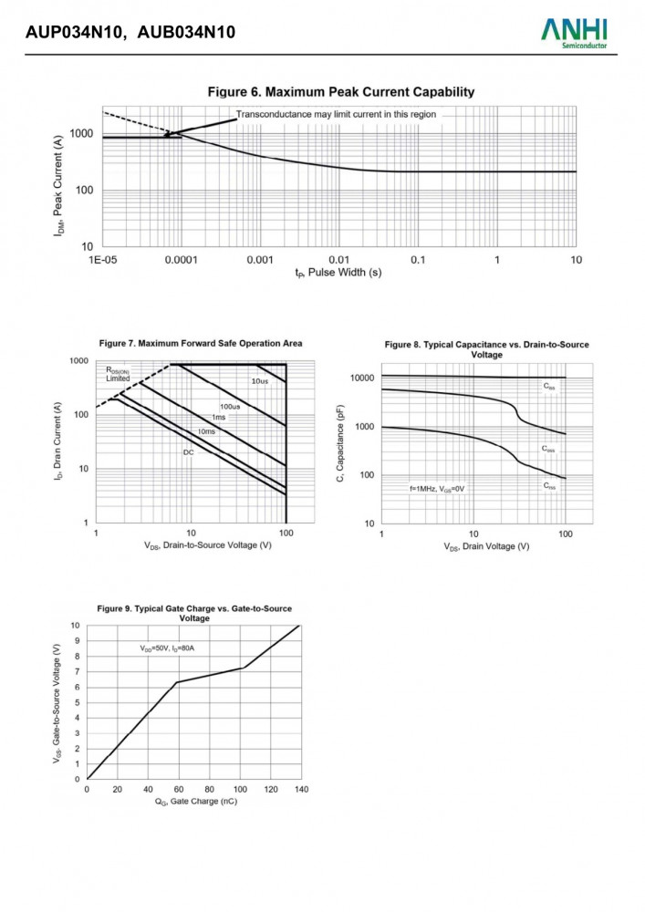 AUB034N10 datasheet page 7