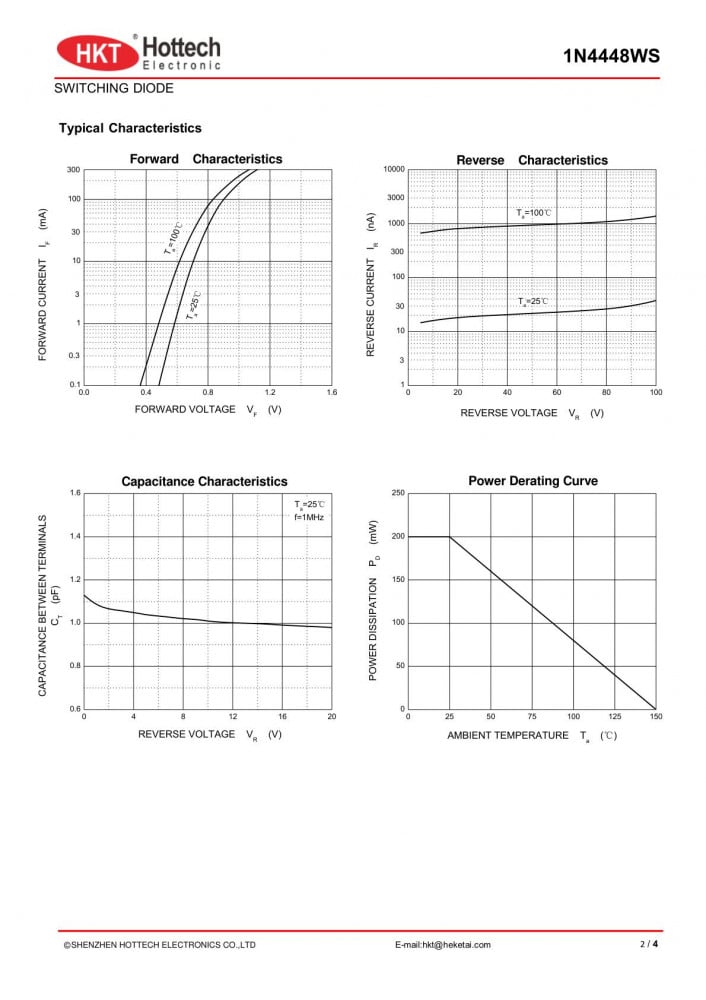 1N4448WS technical document page 2