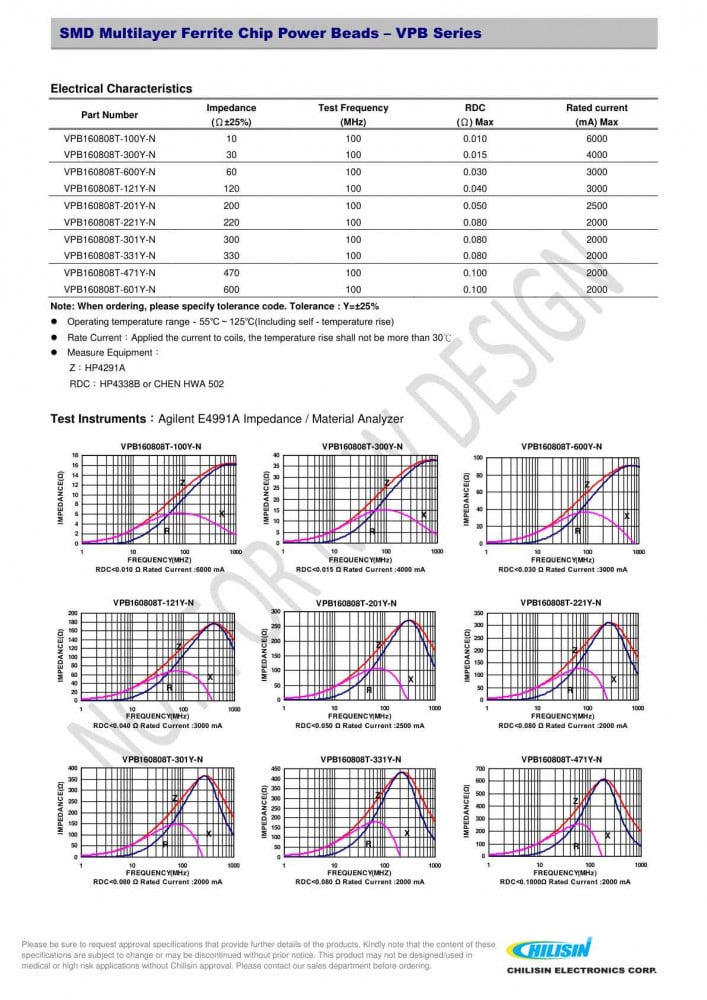 Chilisin VPB series datasheet page 3
