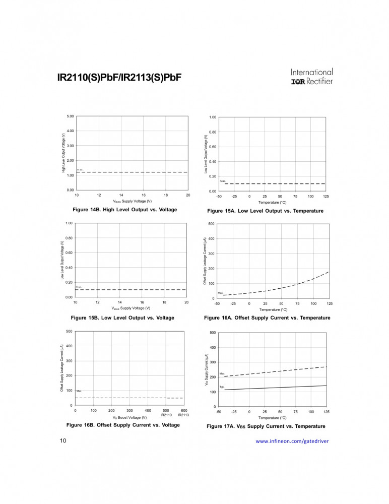 IR2113SPBF technical document page 10