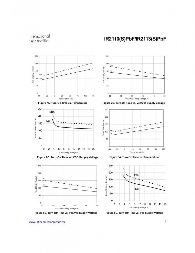 IR2113SPBF technical document page 7