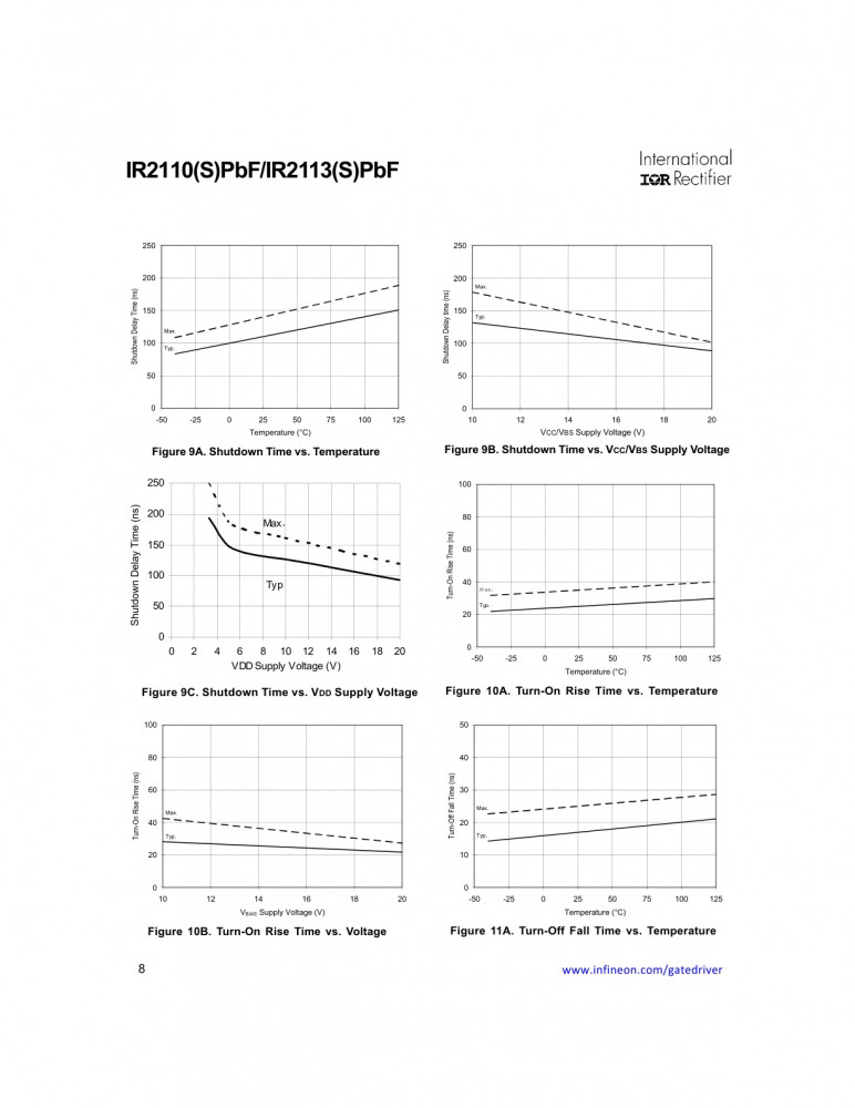 IR2113SPBF technical document page 8