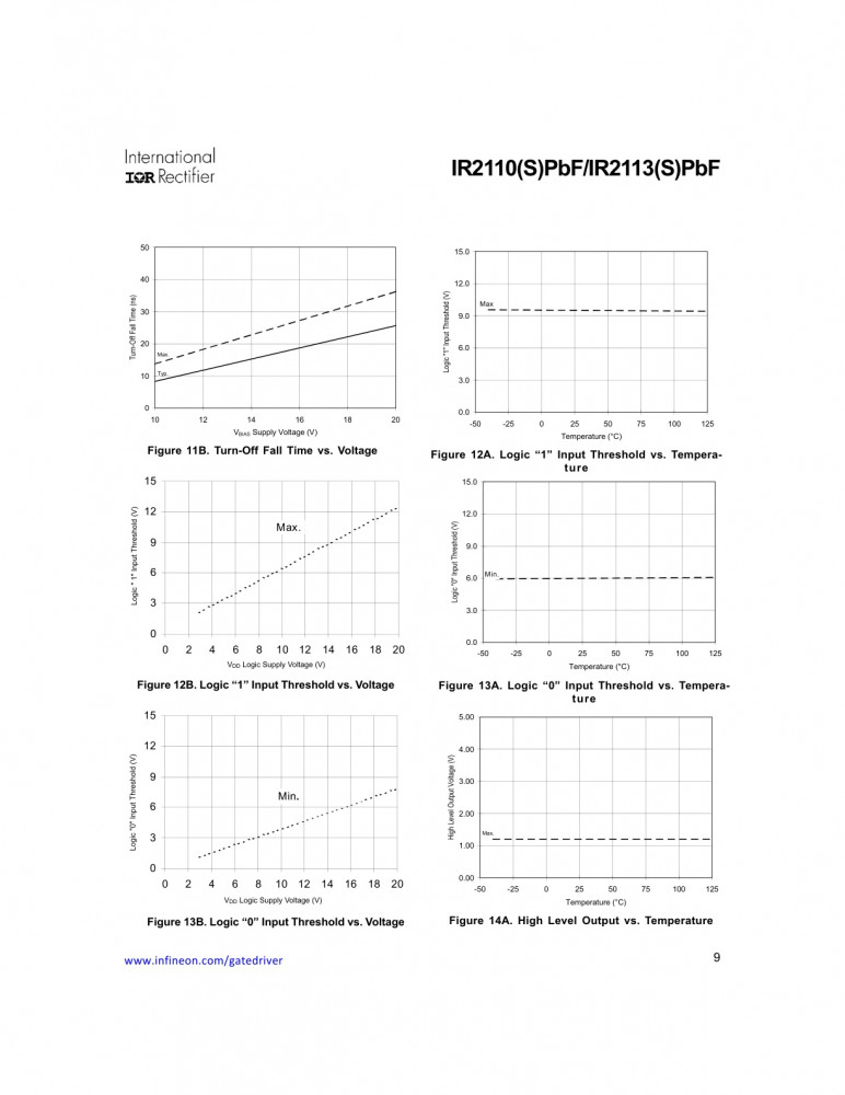 IR2113SPBF technical document page 9