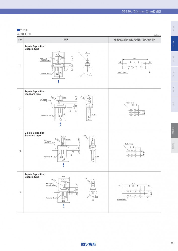 SSSS916400 technical document page 3