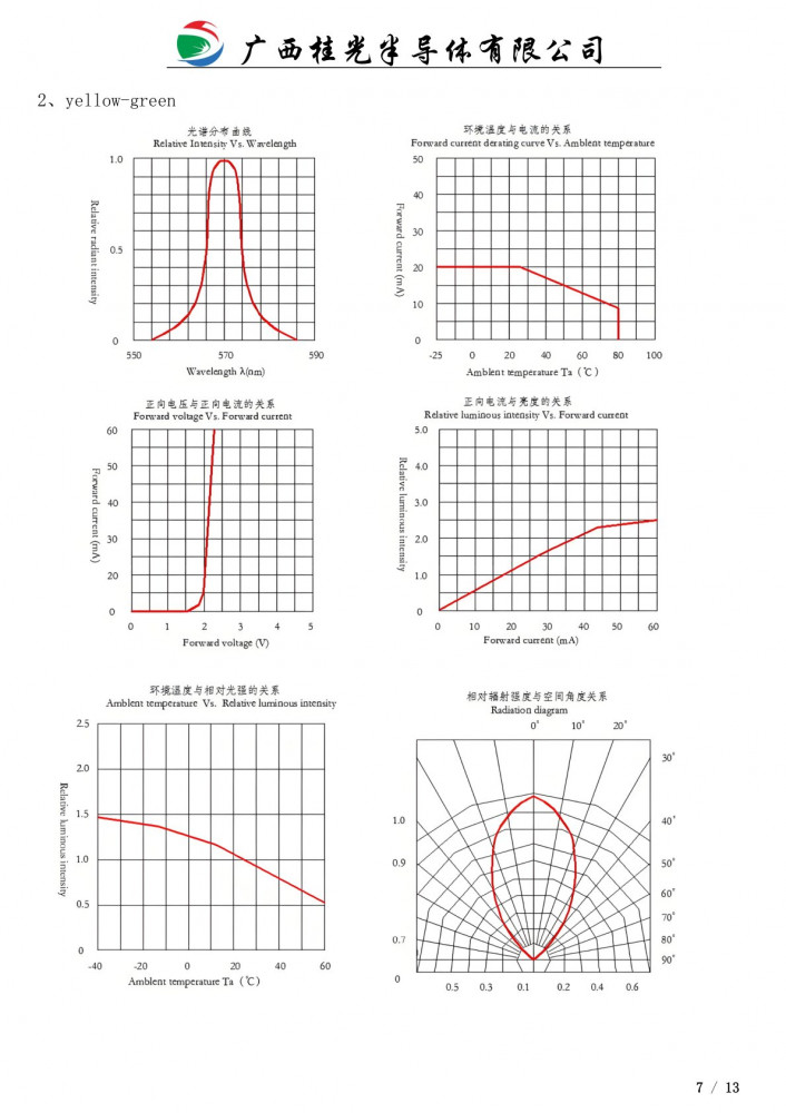 5A9RYGWA datasheet page 7