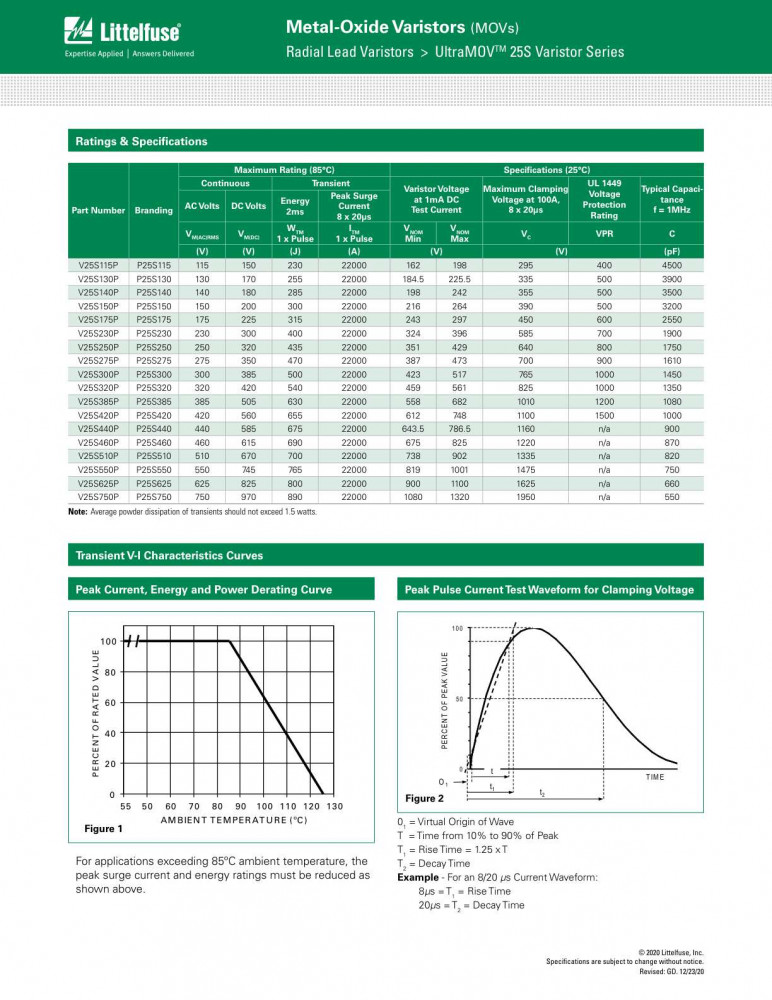 V25S275P datasheet page 2