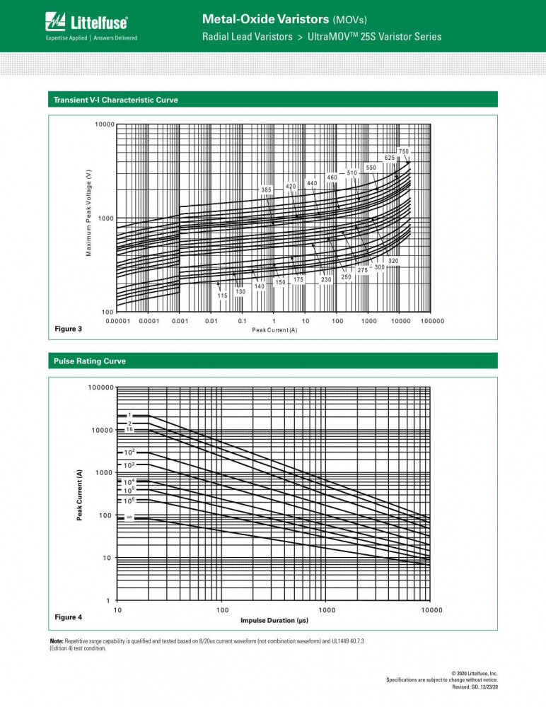 V25S275P datasheet page 3