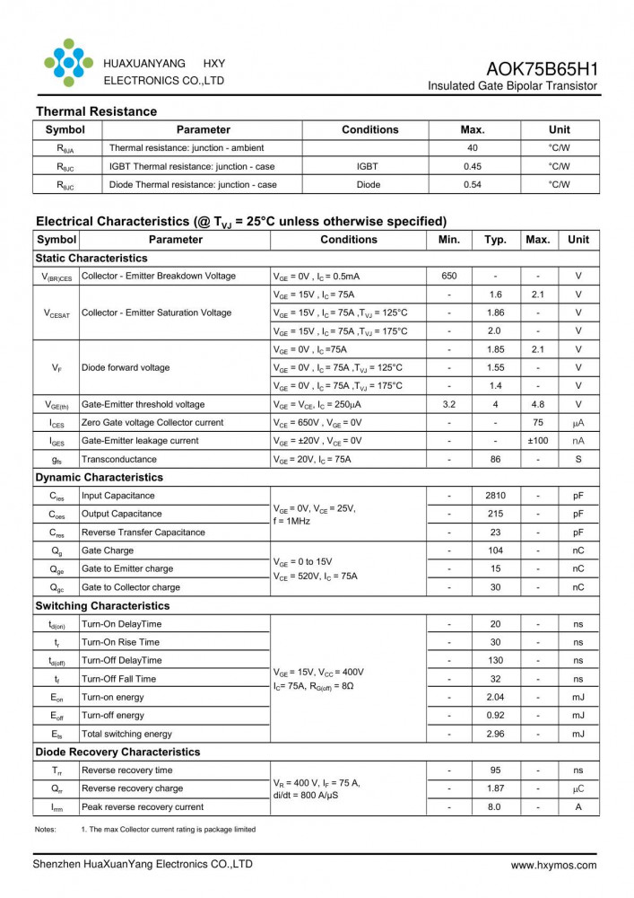 AOK75B65H1 datasheet page 2