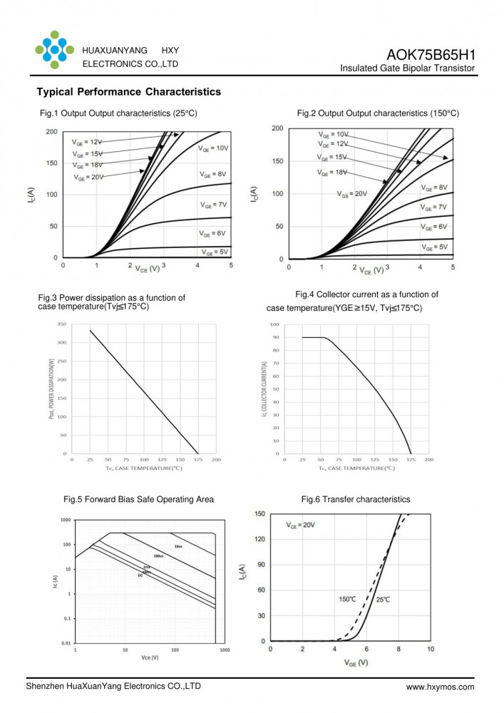 AOK75B65H1 datasheet page 3
