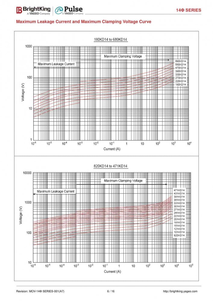 Brightking MOV datasheet page 5