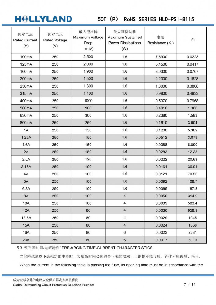 HOLLY 50T(P) datasheet page 7