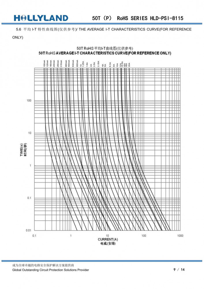 HOLLY 50T(P) datasheet page 9