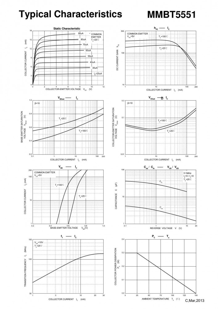 MMBT5551 datasheet page 2