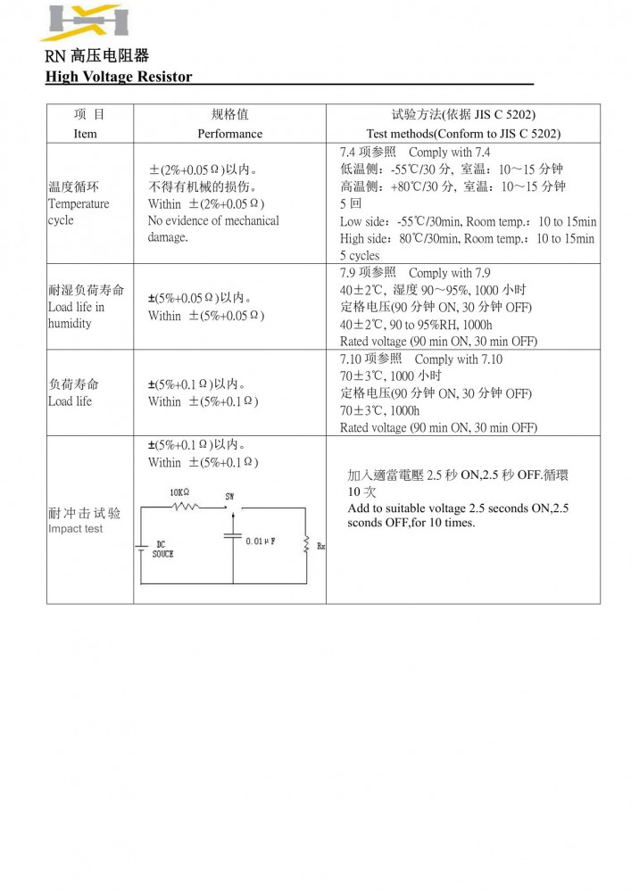 RN high-voltage resistor approval sheet page 6