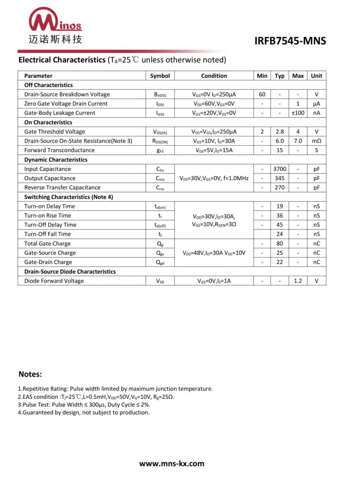 IRFB7545-MNS datasheet page 2