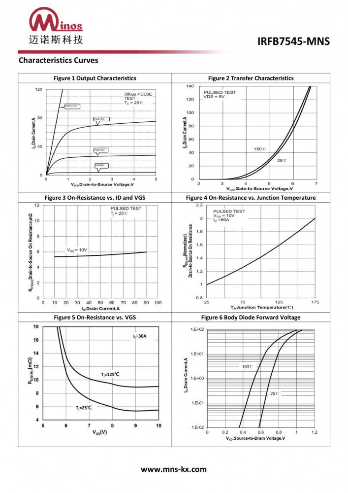 IRFB7545-MNS datasheet page 3
