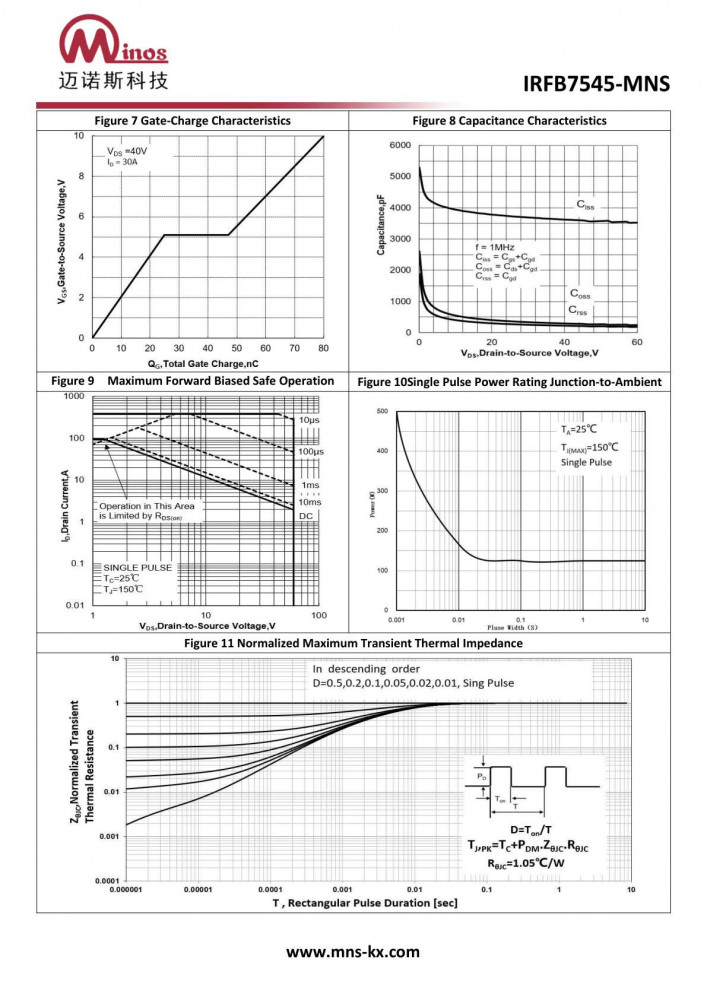 IRFB7545-MNS datasheet page 4