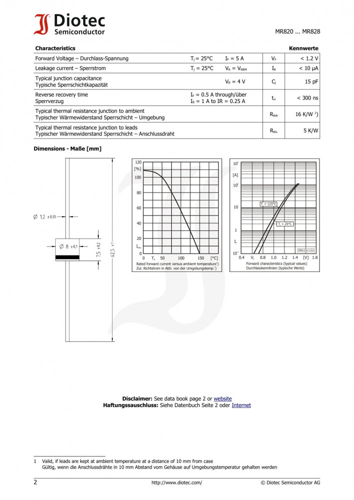 MR828 datasheet page 2