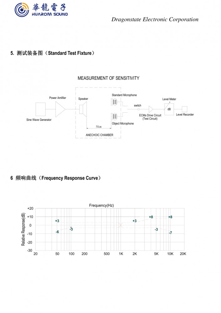 AMB-O60G38-AB1 specification page 4