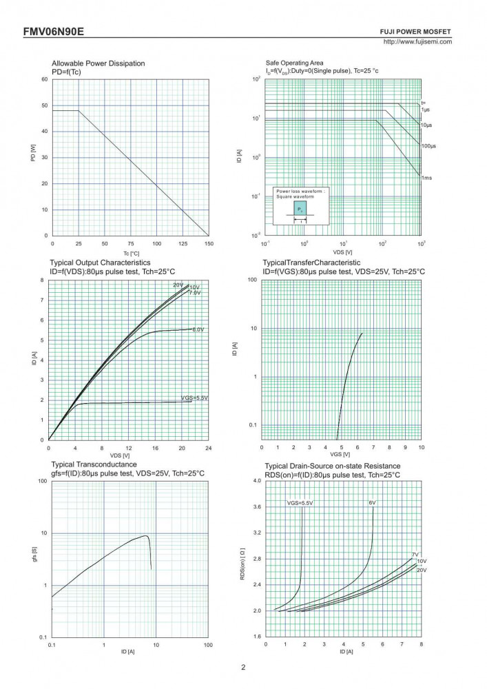 FMV06N90E datasheet page 2