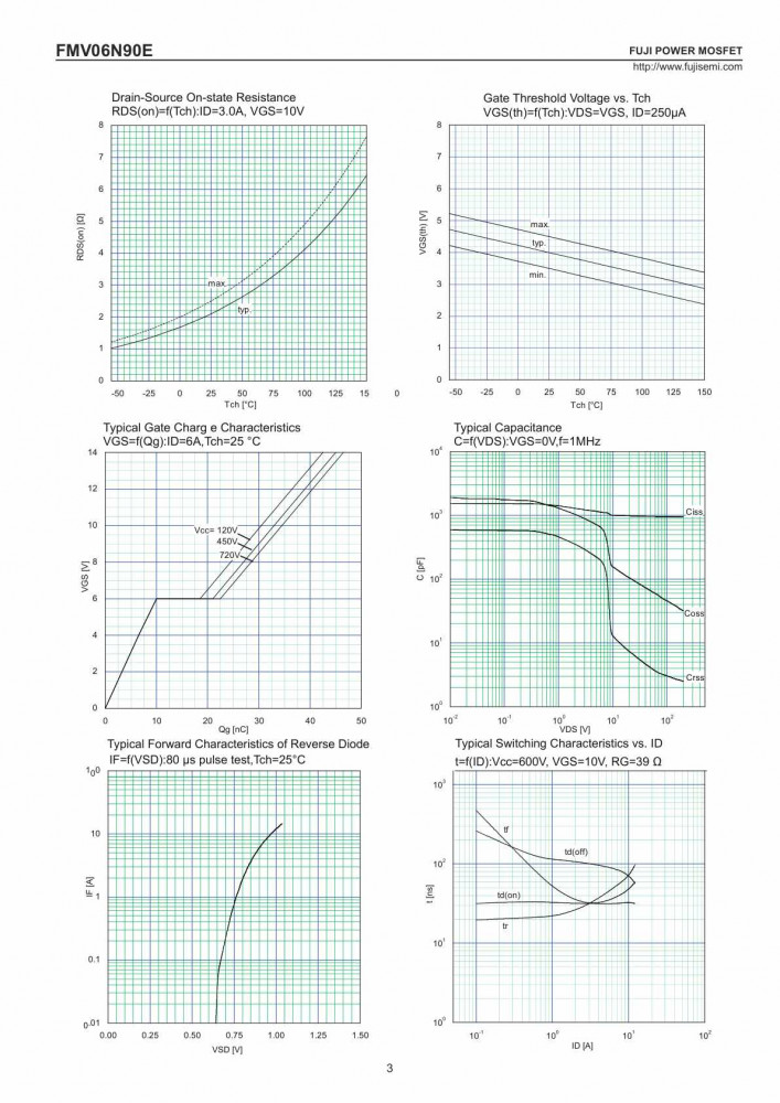FMV06N90E datasheet page 3