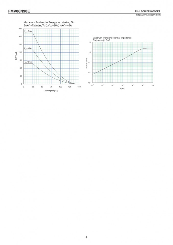 FMV06N90E datasheet page 4