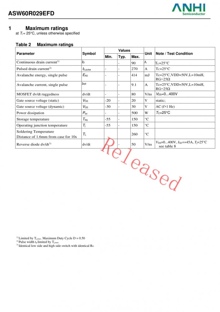 ASW60R029EFD datasheet page 2