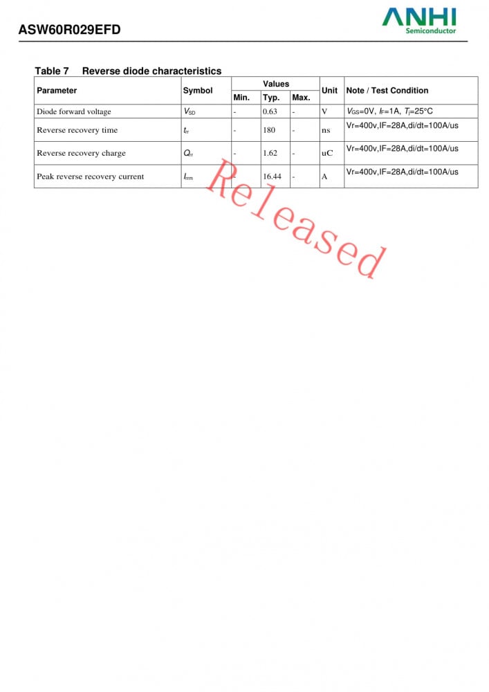 ASW60R029EFD datasheet page 5
