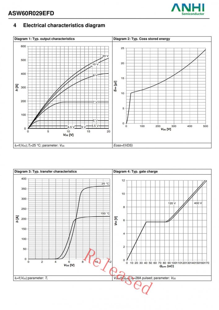 ASW60R029EFD datasheet page 6