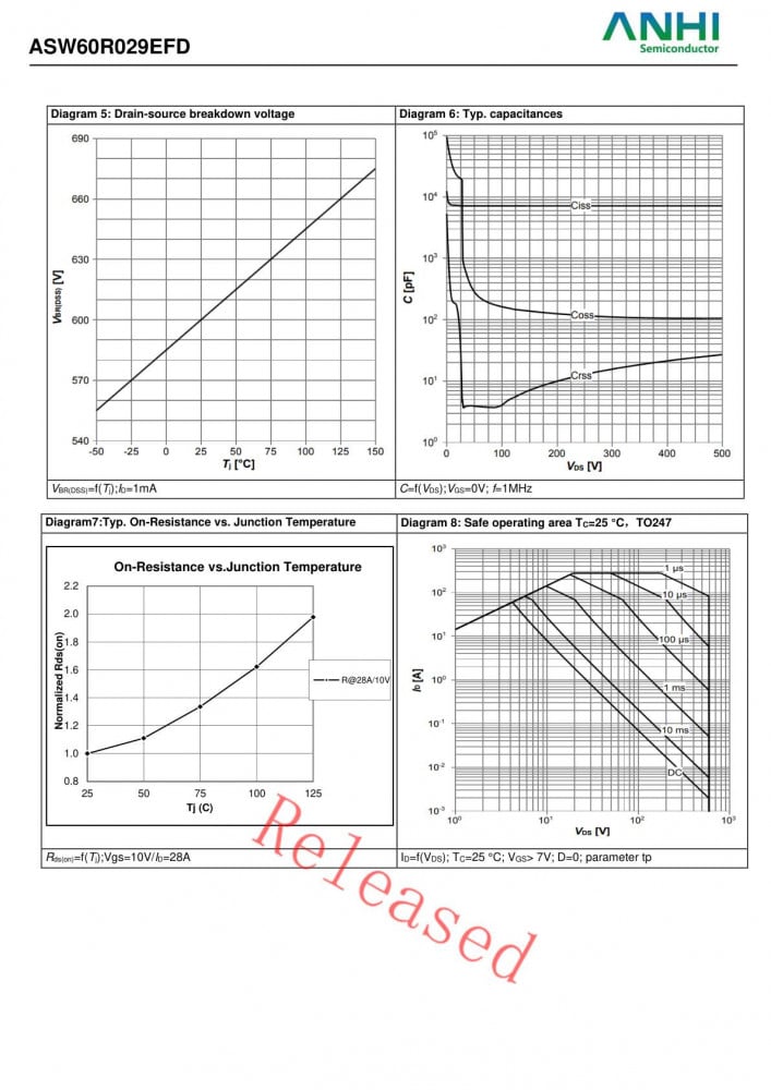 ASW60R029EFD datasheet page 7