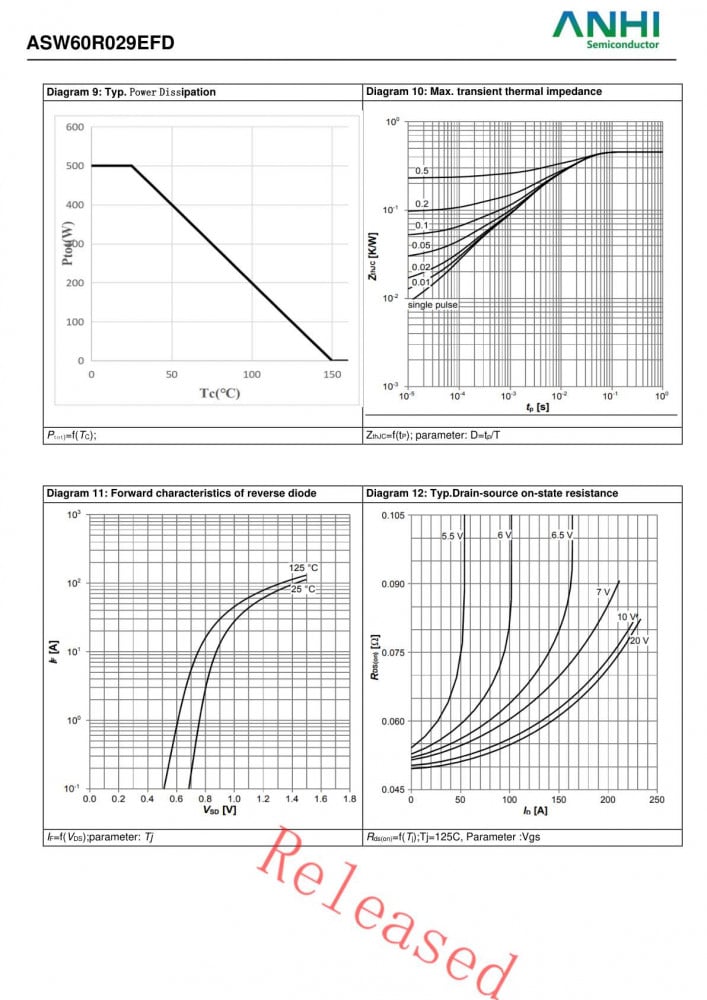 ASW60R029EFD datasheet page 8