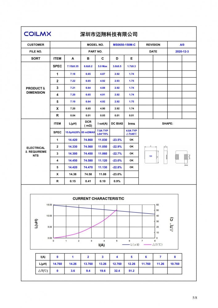 MS0650-150M-C specification page 5
