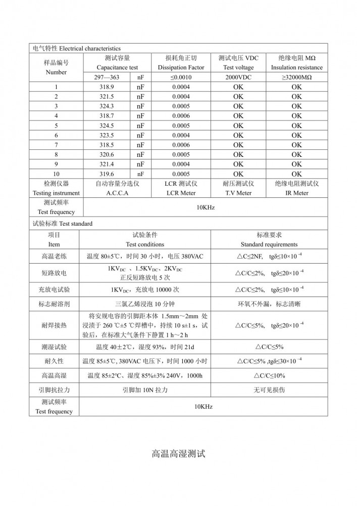 GPX334KA5Z3368BF2 specification approval page 3