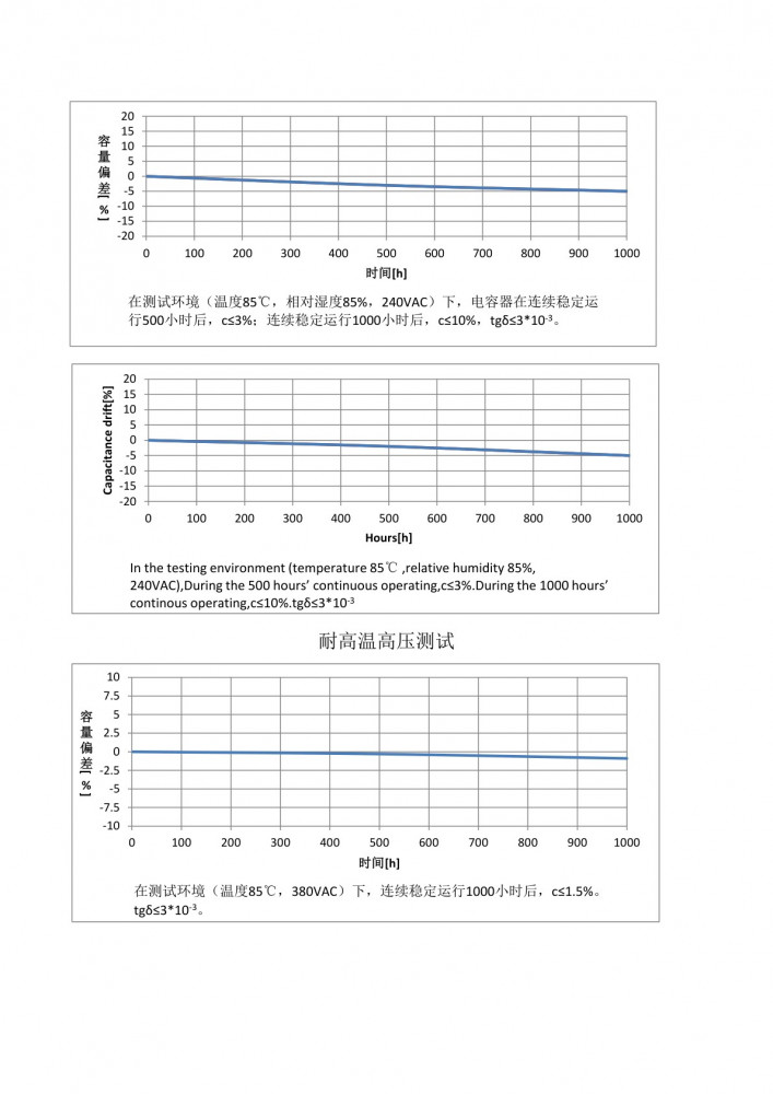 GPX334KA5Z3368BF2 specification approval page 4