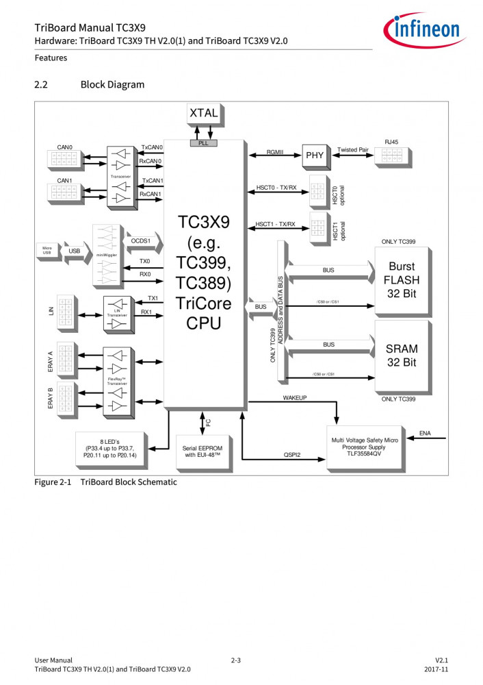 TriBoard TC3X9 manual page 7