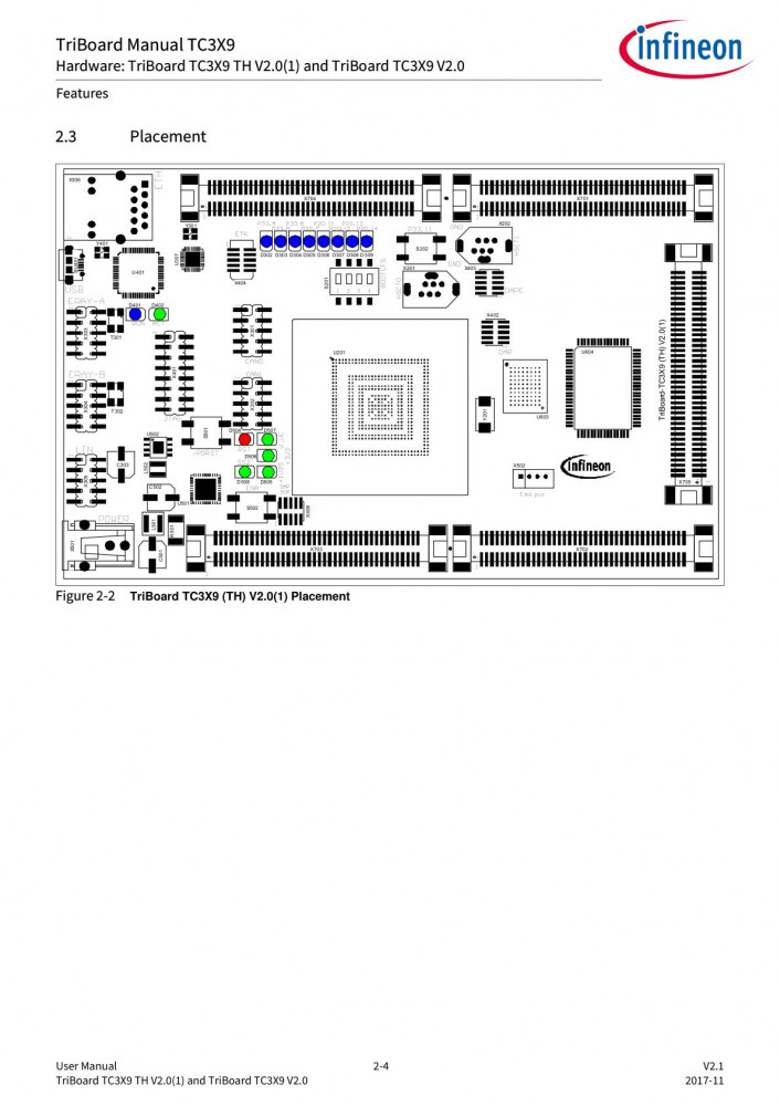 TriBoard TC3X9 manual page 8