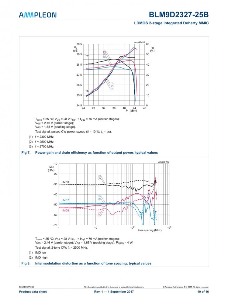 BLM9D2327-25BZ datasheet page 10