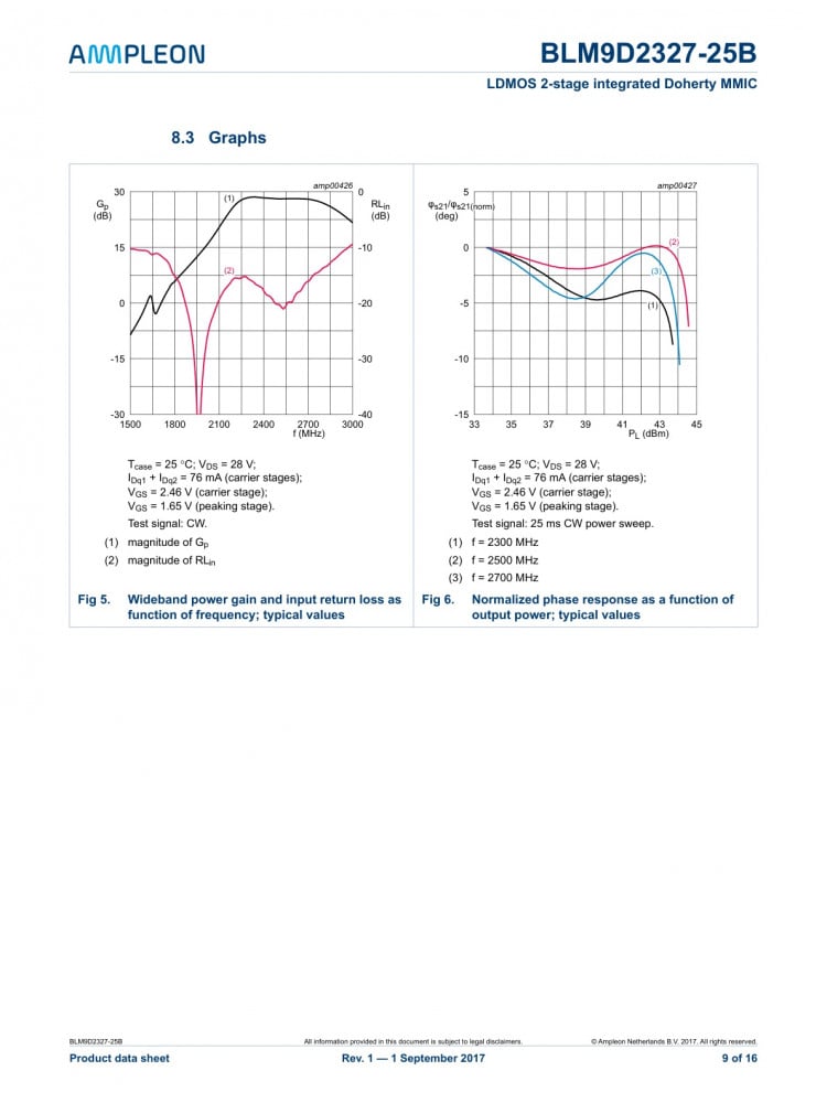 BLM9D2327-25BZ datasheet page 9