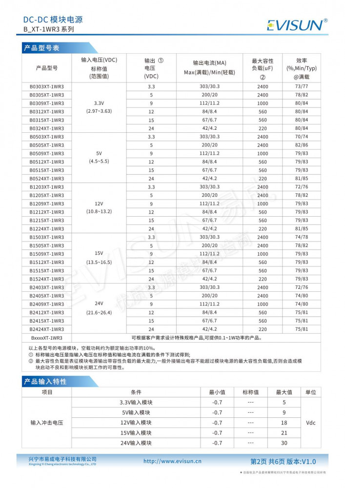 B0512XT-1WR3 datasheet page 2