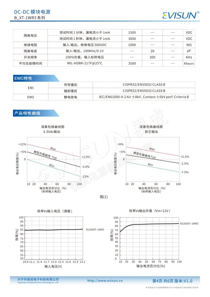 B0512XT-1WR3 datasheet page 4