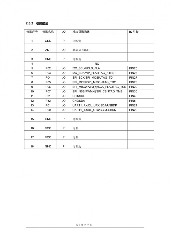 DT-B33 datasheet page 9