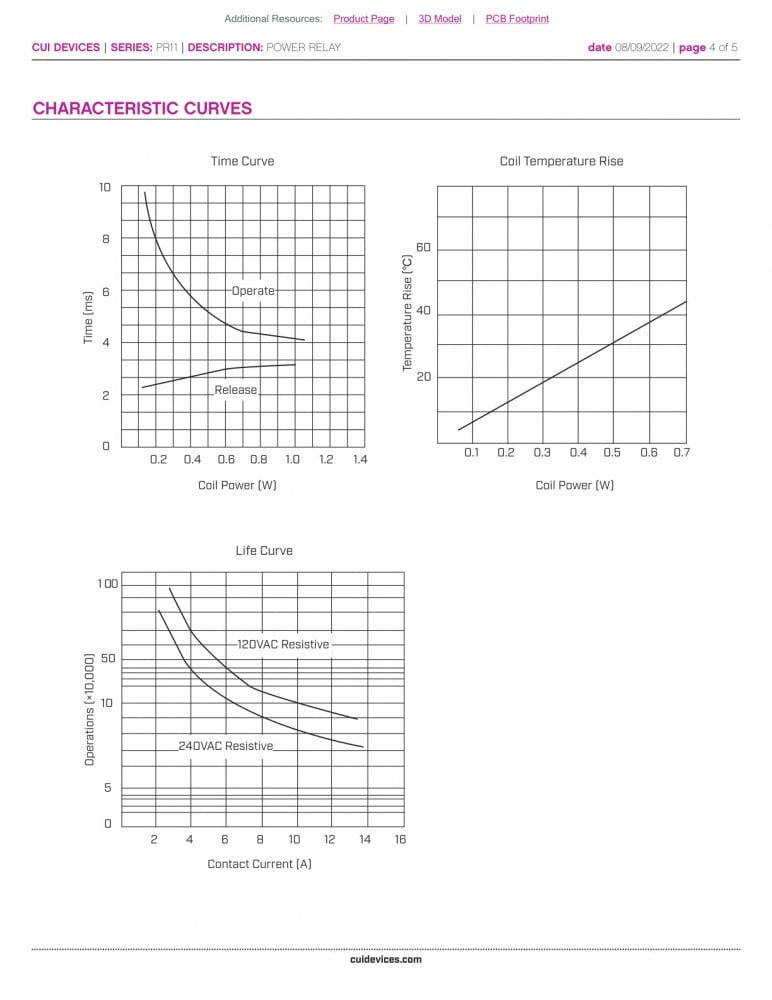 PR11 technical document page 4