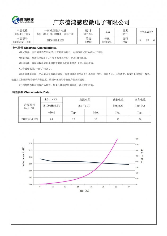 DH0618H-R10N approval document page 4