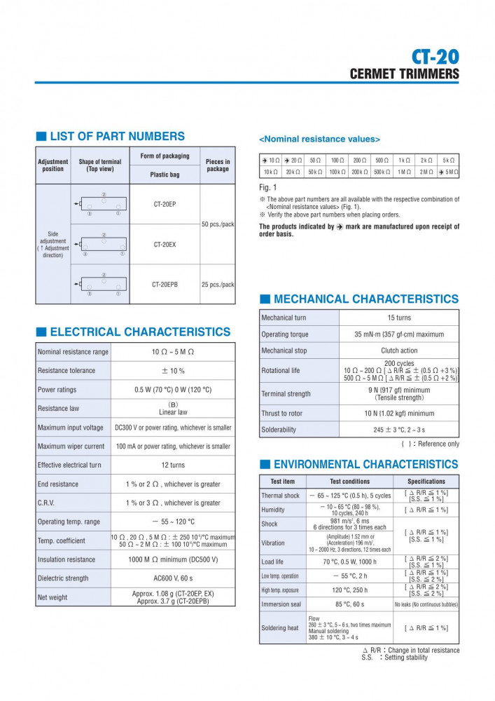 CT-20EP102 datasheet page 2