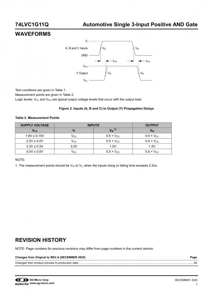 74LVC1G11Q datasheet page 7
