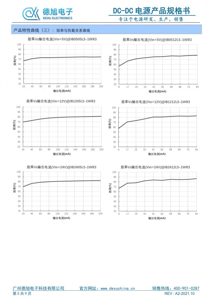 DEXU IB0505LS-1WR3 datasheet page 5