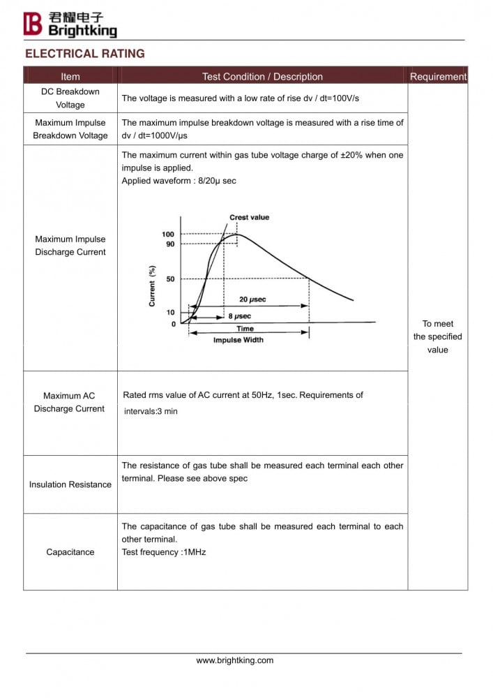 2RP600L-8 series datasheet page 3