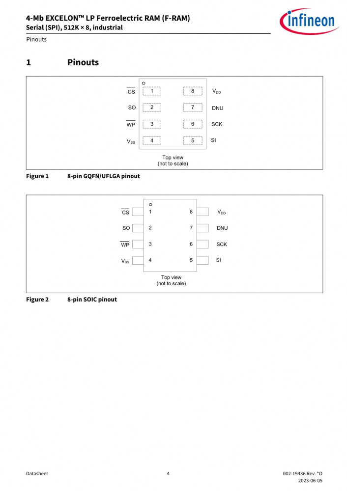 CY15B104QN datasheet page 4