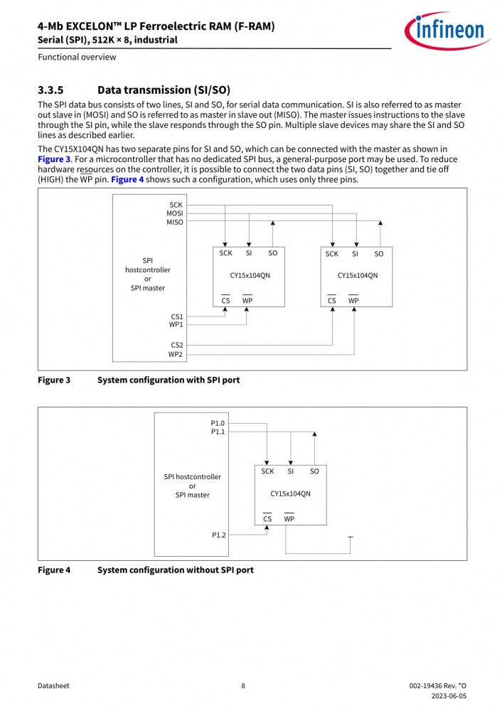 CY15B104QN datasheet page 8